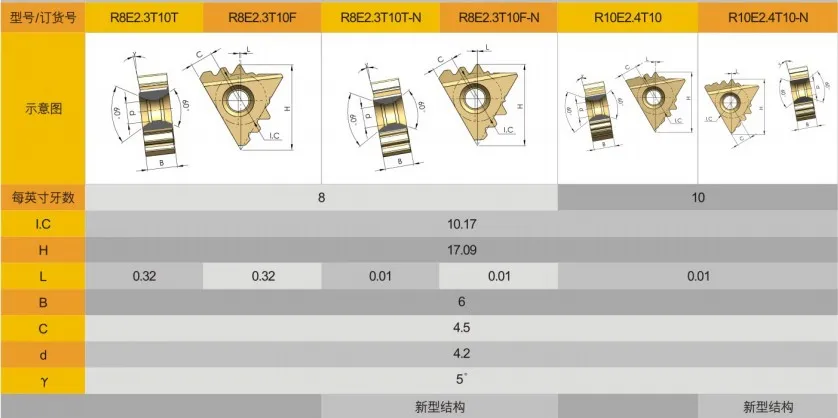 CNC Chaser Tungsten Carbide - Sarmasag Threading Inserts