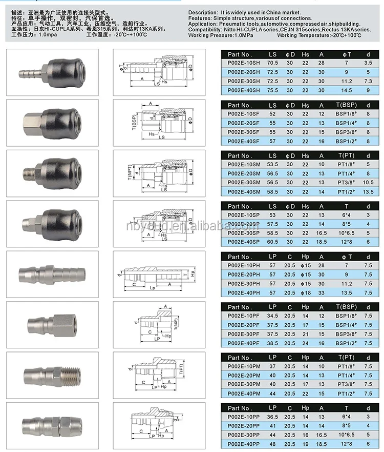 Air Tools Quick Disconnect Couplings Coupler| Alibaba.com