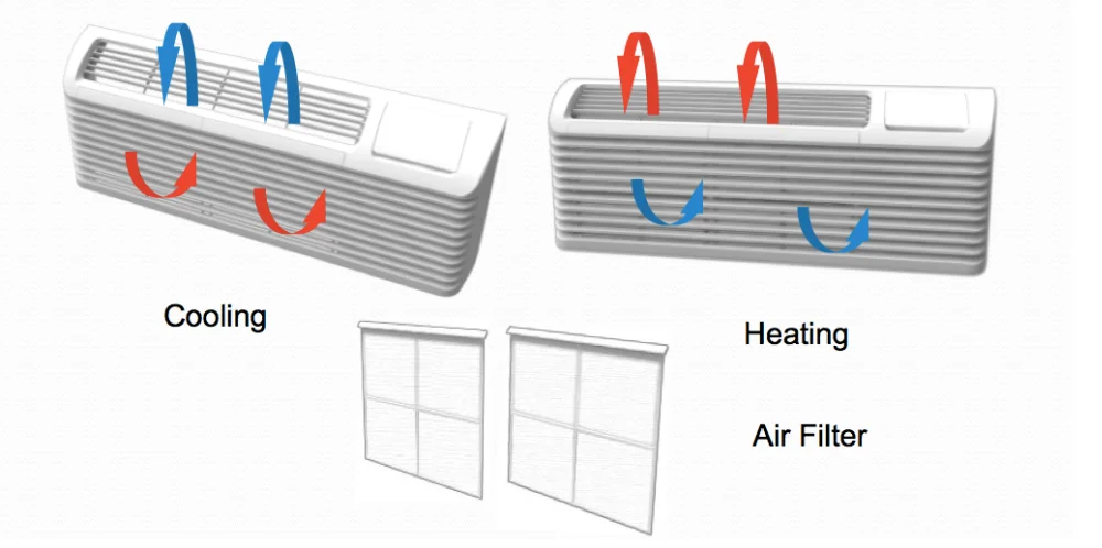Hotel Vtac Vertical Terminal Air Conditioners Units - Buy Hotel Vtac ...