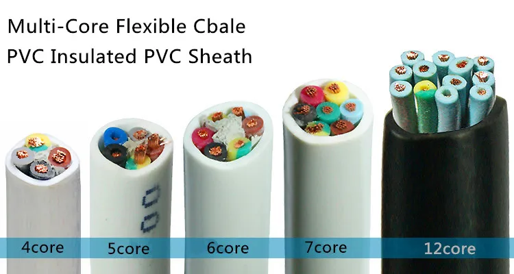 Types Of Copper Conductor Electrical Wires And Cables - Buy Types Of ...