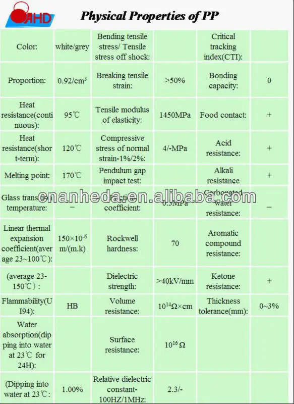 6mm Thick Polypropylene Sheet - Durable and Versatile