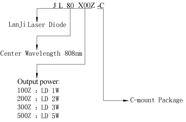 5W 808nm C-Mount Infrared Laser Diode - High Power & Efficiency