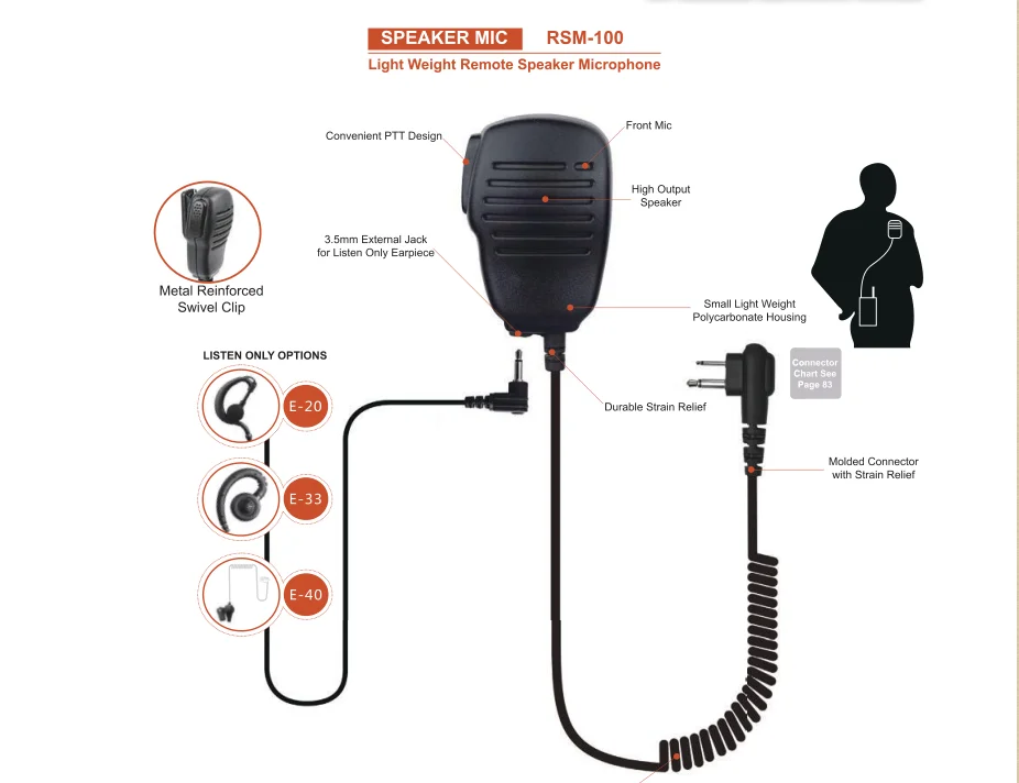 Military Remote Speaker Microphone Handsfree For Radio Communication ...