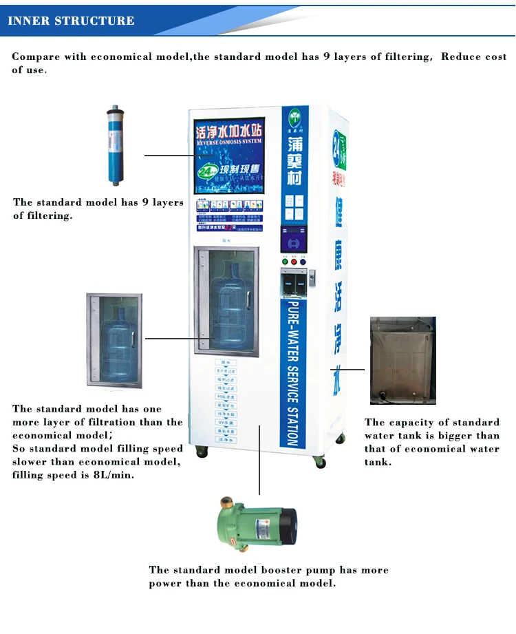 Reverse Osmosis Vending Machine - Pure Water for 5 Gallon Bottles
