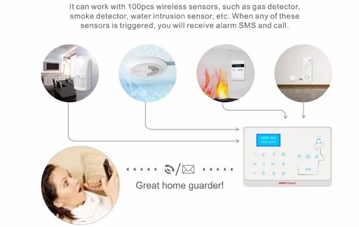 Factory Low Cost! Wireless Home Security Alarm,Telephone Gsm Based ...