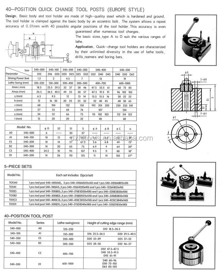 Multifix Tool Holder - 40-Position Quick Change Tool Post