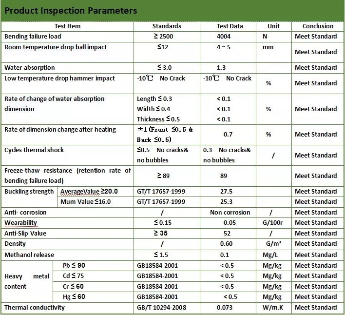 Super Shock Resistant No Cracking Wood Plastic Composite Privacy Wpc ...