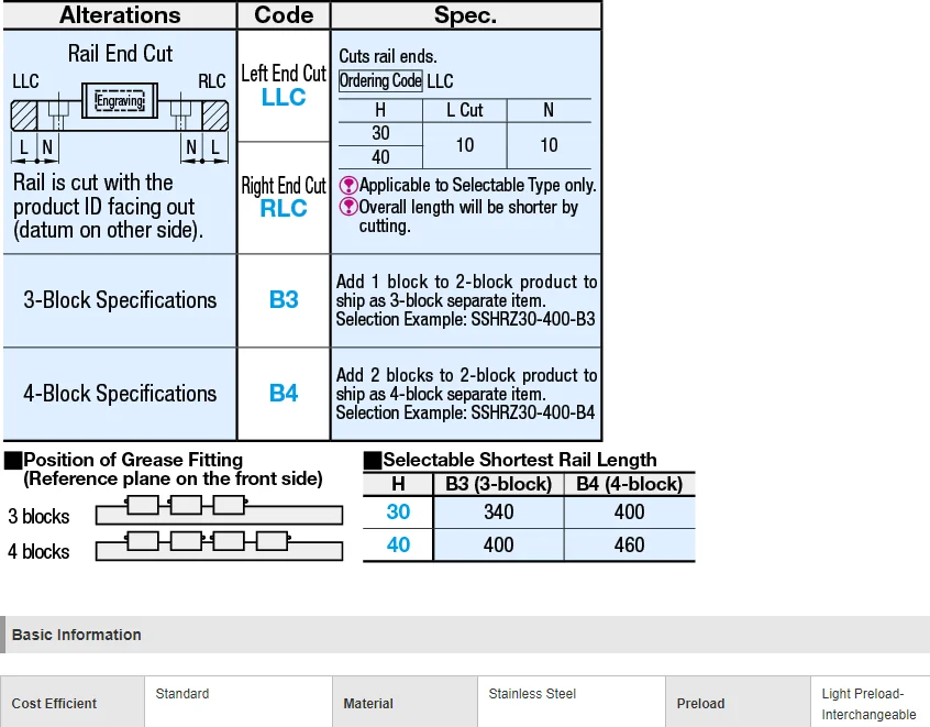 For-misumi- Linear Guide Blocks - Ultra Heavy Load Stainless Steel With ...