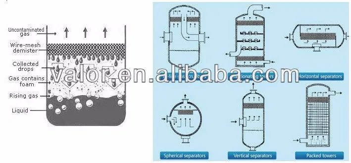 Based Structured Packing for Methanol Rectification