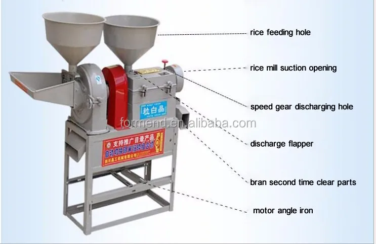 Combined Type Small Rice Miller - Efficient & Affordable