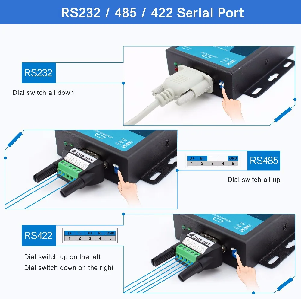 Rs232/rs485/rs422 Interface To Ethernet Rj45 Converter Serial Server ...