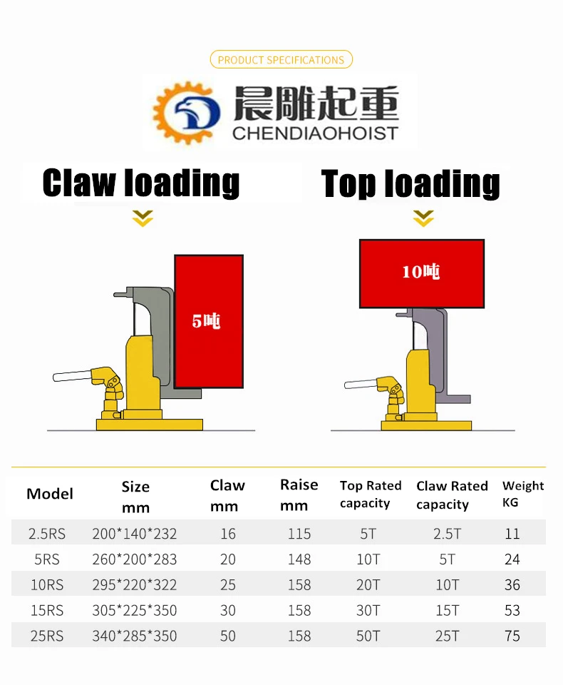 Small Manual Hydraulic Hand Toe Jack - Buy Toe Hydraulic Jack,Small ...