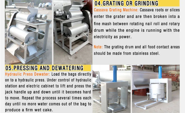 Cassava Grater - Efficient Garri & Cassava Flour Processing