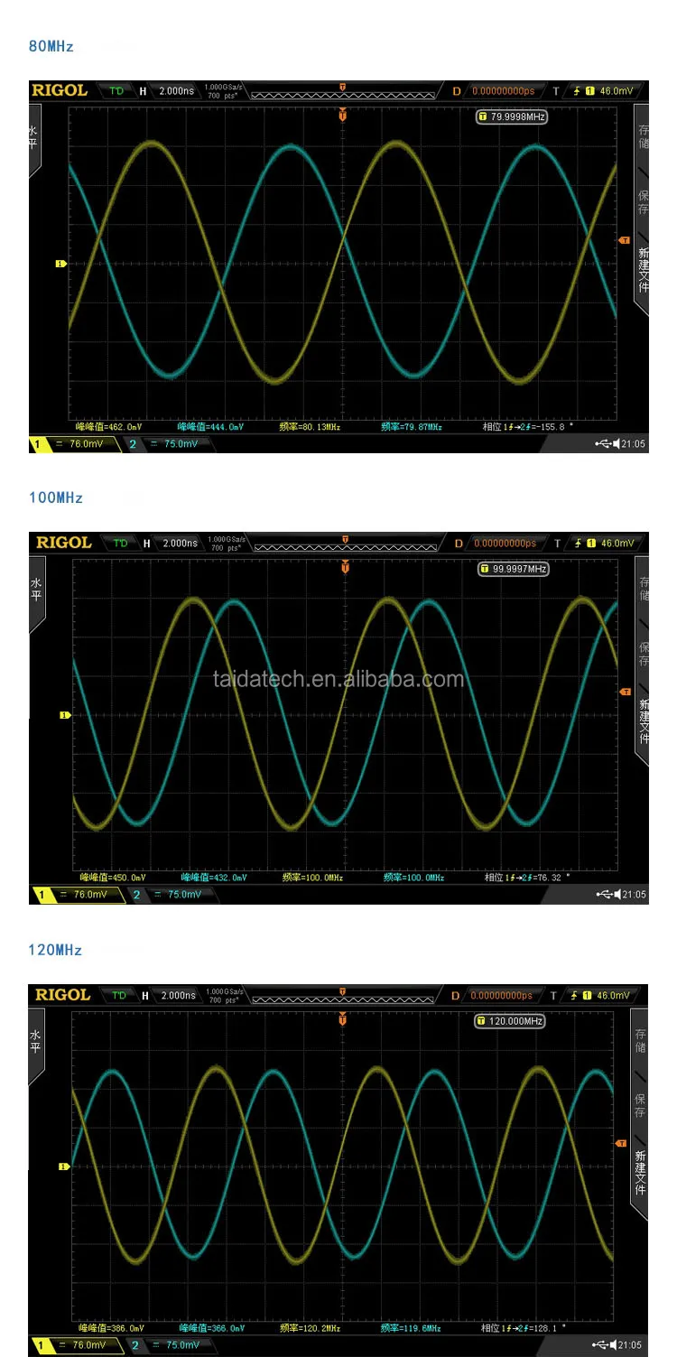 Taidacent AD9959 - Precision RF Signal Generator for Radar