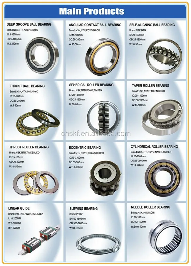 Cf 16 B China Suppliers Stud Type Cam Follower Bearing Cf16 B Cf16b ...