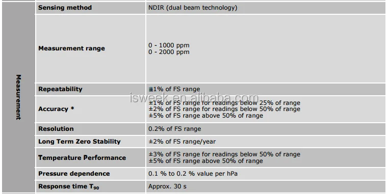 NDIR SF6 气体传感器用于 SF6 检测电压输出 0-1000ppm DS3550-IREF-P-SF6| Alibaba.com