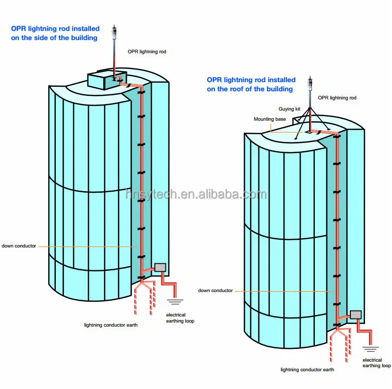 Early Streamer Emission Lightning Protection System | Shelly Lighting