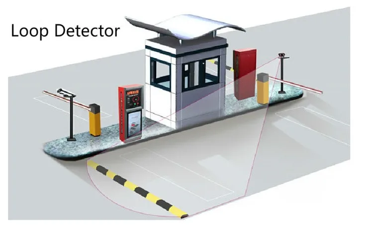 Loop Detector Price Inductive Loop Sensor Vehicle Detector Tenet - Buy ...
