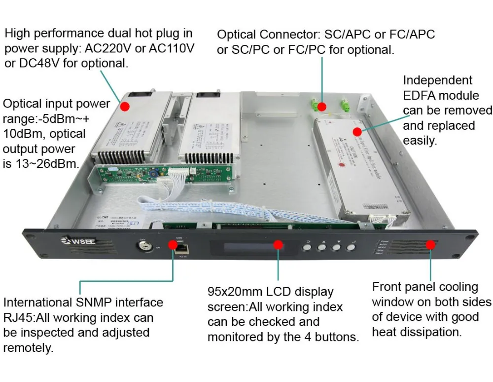 Single Channel 1550nm Fiber Optical Booster Amplifier Hfc Network Edfa ...