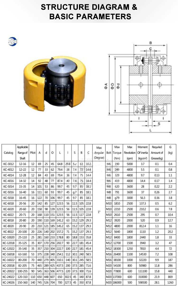 Kc 6022 High Quality Roller Chain Couplings - Buy Chain Coupling,Roller ...