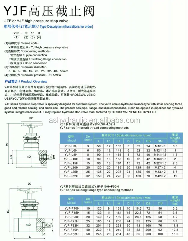 YJF/JZF of YJF-L3,YJF-L6,YJF-L8,YJF-L10,YJF-L15,YJF-L20,YJF-L25,YJF-L32 ...