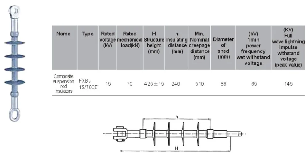 12kv,24kv,36kv High Voltage 70kn Polymer Suspension Insulator - Buy ...