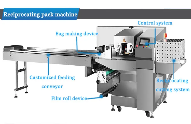 Reciprocating Horizontal Multi-function Food Packing Machine,Cookies ...