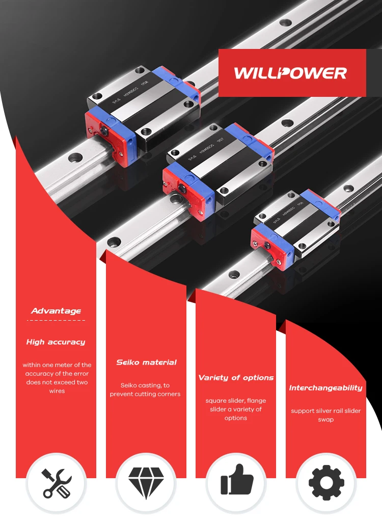 Nsk Motion Ways Sliding Table Saw Rail Linear Guide 25mm - Buy Nsk ...
