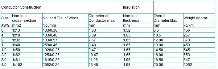 SAE J1127 SGX XLPO Insulation Automobile Cable - Reliable Performance