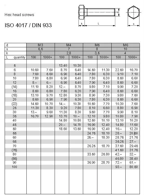 Stainless Steel M30 Hex Head Bolt A2 -70 - Buy Stainless Hex Bolt A2 70 ...