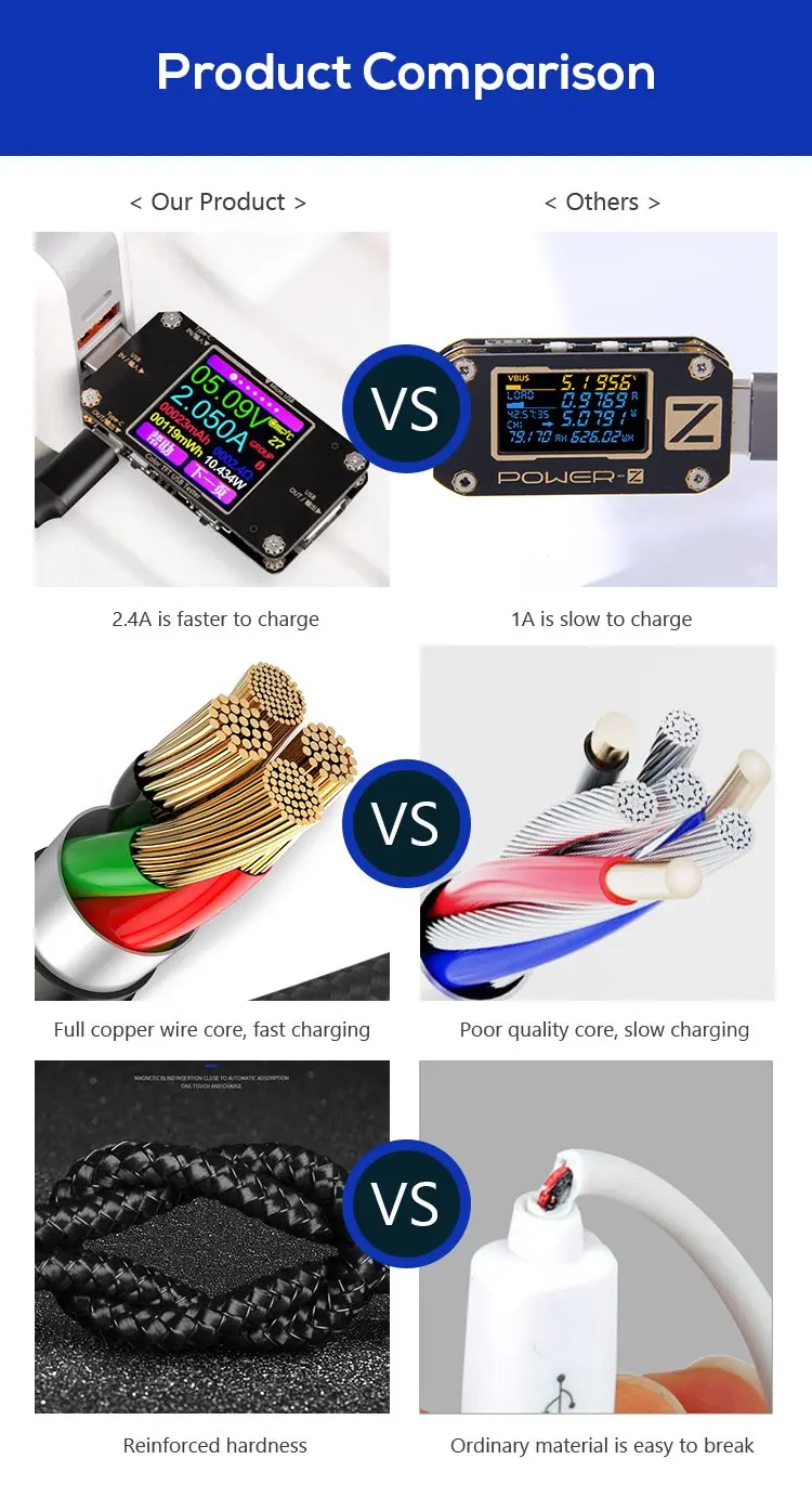 Nylon Braided Magnetic Type C Fast Charging Usb Cable, Mobile Phone ...