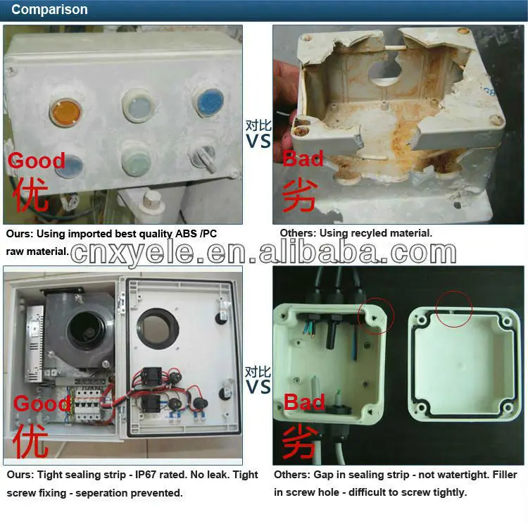 Aluminum Electrical Box with Perspective Window Junction Enclosure