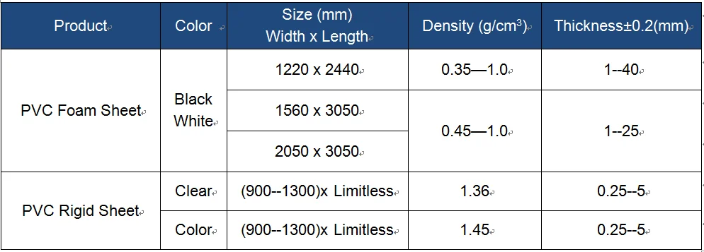 Pvc Expanded Board/pvc Foam Sheet/pvc Plastic Sheet - Buy Expanded Pvc ...