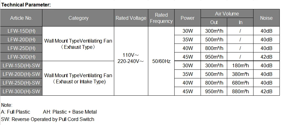 500 Cfm Exhaust Fan Exhaust Ventilation Of Utility Spaces - Buy 500 Cfm ...