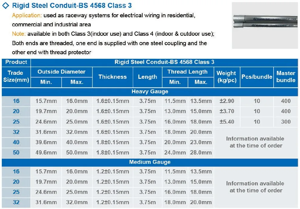 Imc Conduit Price - Buy Imc Conduit Emt Pipe,Electrical Conduit,25mm ...