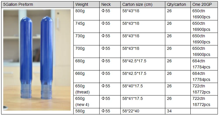 Pet Preform And Cap For 5 Gallon / 20l Barrel - Buy Pet,Preform ...