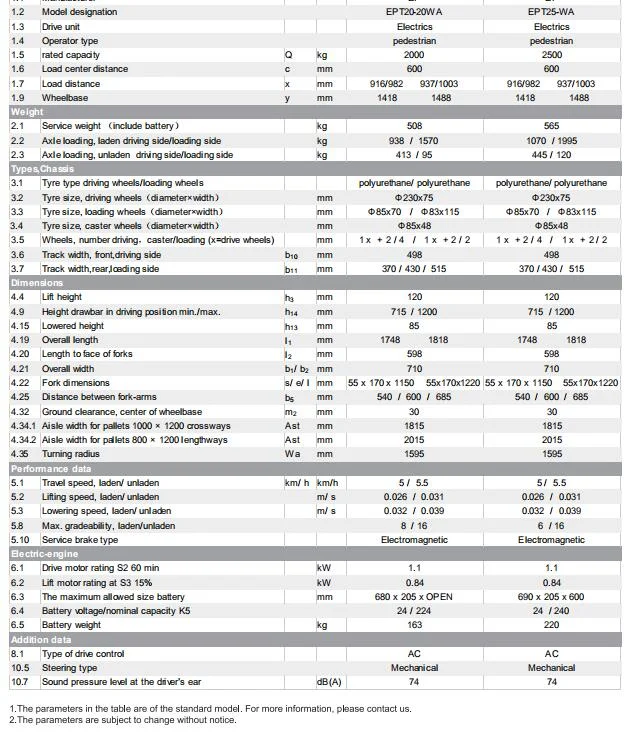 Heavy Service Weight Hand Paller Jack Battery Electric Pallet Truck ...