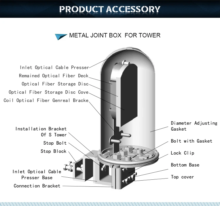 OPGW Joint Box for Tower - Reliable and Secure Installation