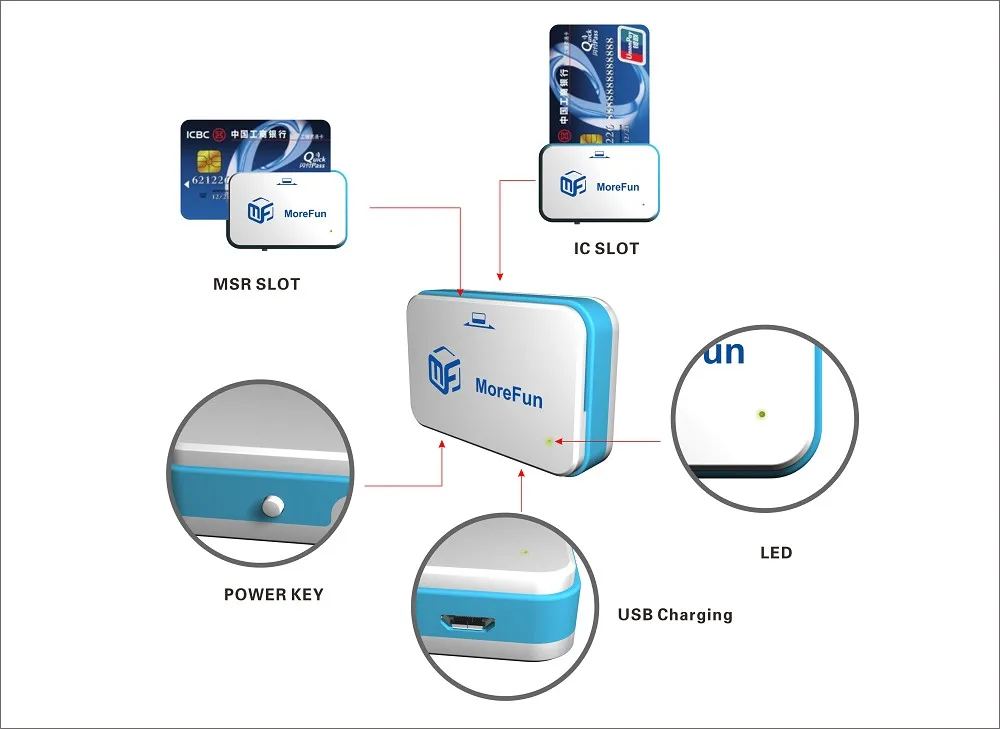 Mini Smart Card Reader Ios Mobile Payment Terminal With Usb Interface ...