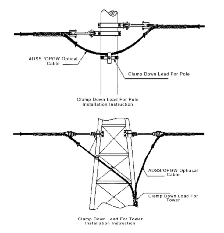 ADSS OPGW down Lead Clamp for Pole and Tower - Guan Tong