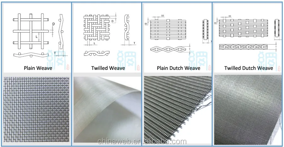 270 Micron 60 Mesh SS 304 Wire Mesh in 0.15mm Wire Diameter
