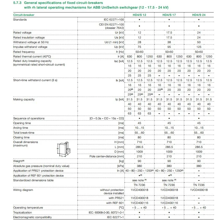 HD4/Z 40.20.31 ABB SF6 Circuit Breaker - GoldSupplier