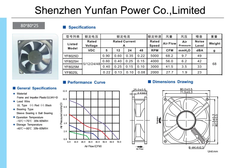 Yunfan Exhaust Fans - Efficient 3 Inch DC Fans for Ventilation