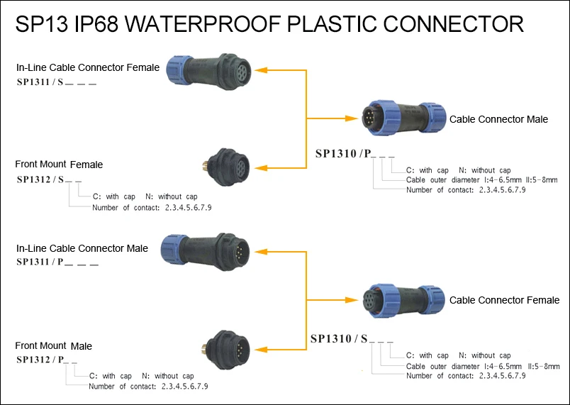SP1310 SP1311 SP1312 Waterproof Connectors - IP68 Rating