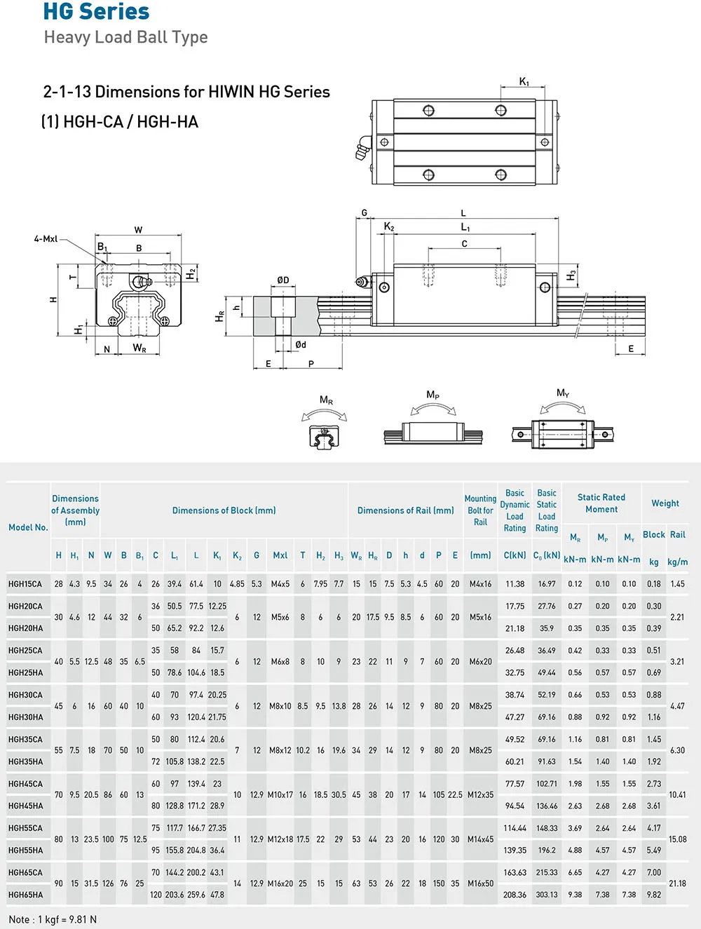 100% Original Hiwin Hgr25 Linear Guide Rail - Buy Taiwan Hiwin,Hiwin ...