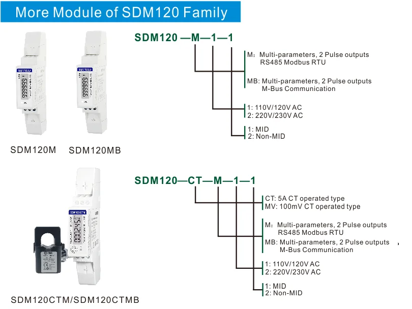 Sdm120ctp Mid B Single Phase Ct Multi-function Kwh Meter 5a Input - Buy ...
