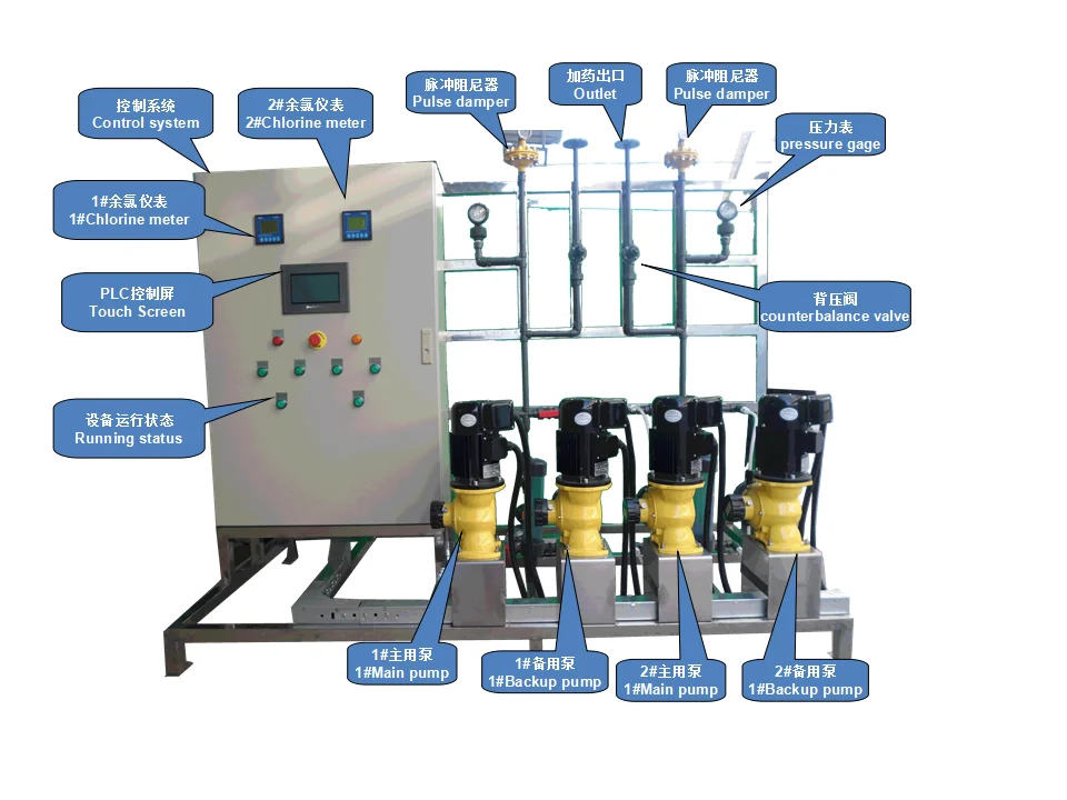 Automatic Mixing Polymer Fertilizer Chemical Chlorine Liquid Powder ...