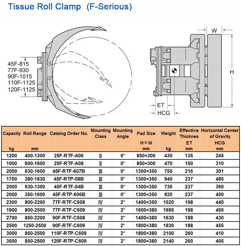 Forklift Paper Roll Clamp for Tissue Rolls - Durable & Efficient
