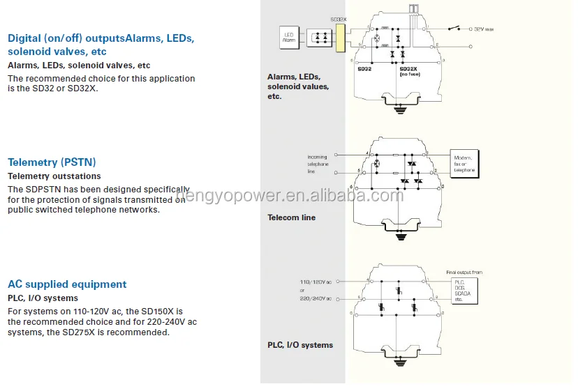 อุปกรณ์ป้องกันไฟกระชาก Mtl Rs485 Sd32r Mtlsd32r - Buy อุปกรณ์ป้องกันไฟ ...