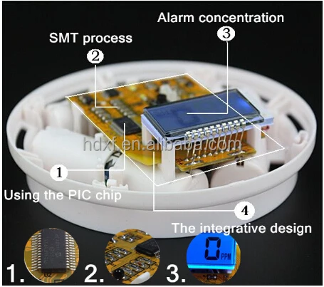 Cheap Co Detector,Co Plastic Human Sensor,Carbon Monoxide Detector ...